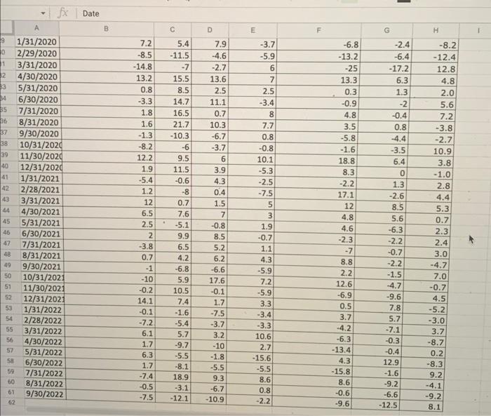 \begin{tabular}{|l|r|r|r|} \hline Stock & Beta from | Chegg.com