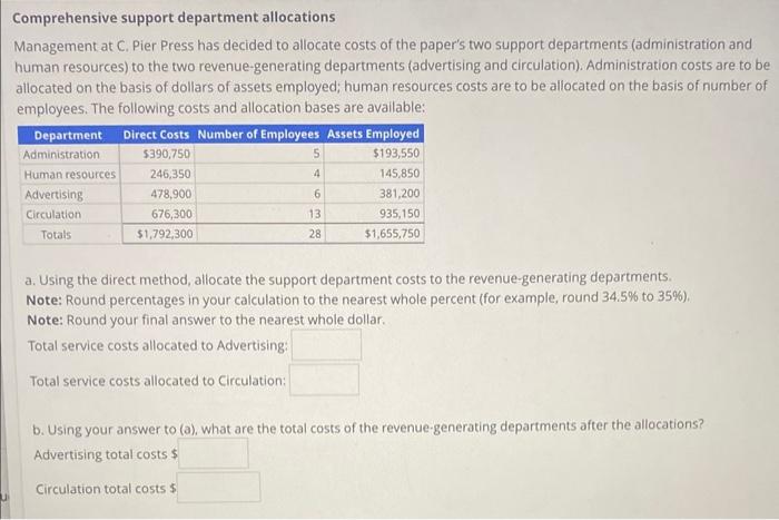 Solved Comprehensive support department allocations | Chegg.com