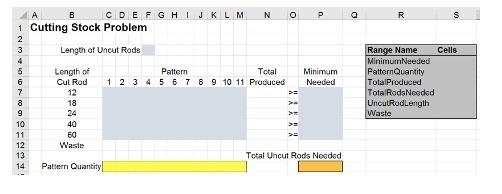 Solved Appendix A. Model A: Cutting Stock Problem (CSP) | Chegg.com