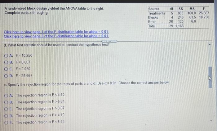 Solved A randomized block design yielded the ANOVA table to | Chegg.com