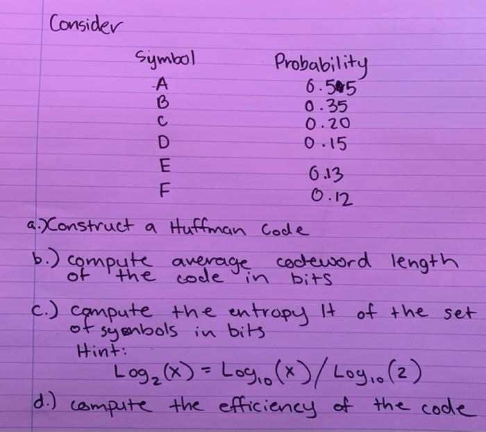 Solved Consider Symbol A B с D E Probability 6.585 0.35 0.20 | Chegg.com