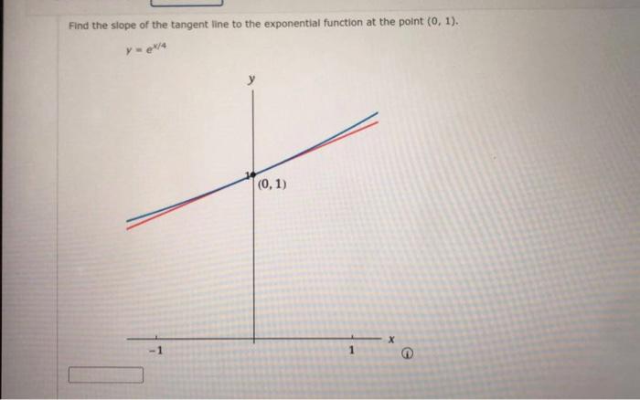Solved Find the slope of the tangent line to the exponential | Chegg.com