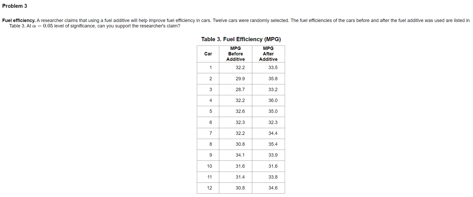 Problem 3 ﻿Table 3. ﻿At α=0.05 ﻿level of | Chegg.com