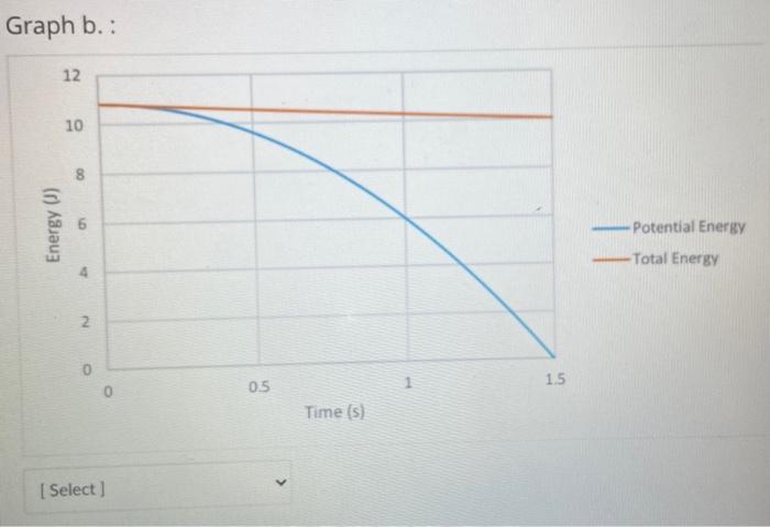 Solved For the following energy vs time graphs, determine | Chegg.com