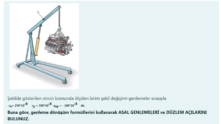 Solved The unit strain-strain measured in the crane boom | Chegg.com