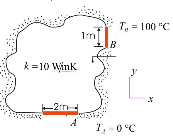 Solved: Chapter 2 Problem 14P Solution | Introduction To Heat Transfer 6th Edition | Chegg.com