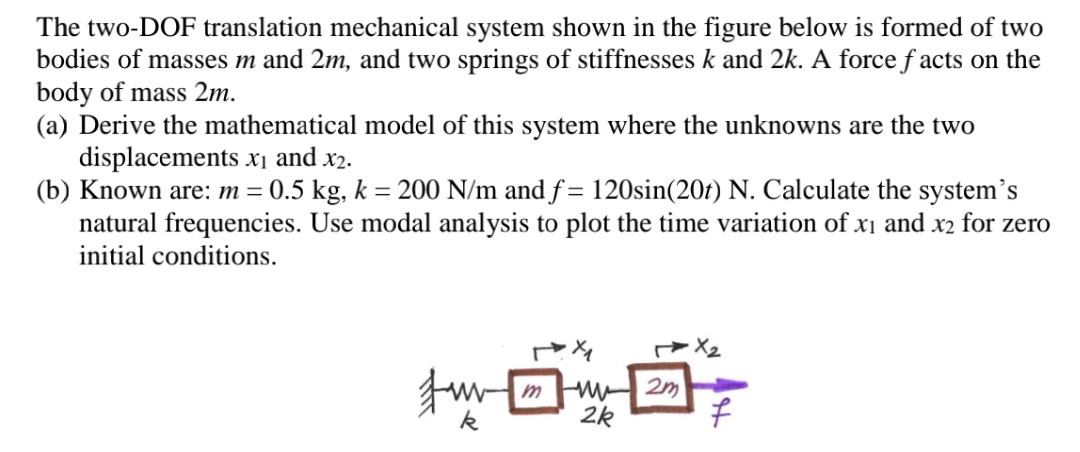 Solved The two-DOF translation mechanical system shown in | Chegg.com
