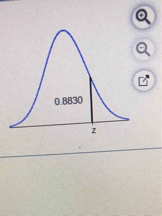 Solved Faid the indicated score. The graph depicts the | Chegg.com