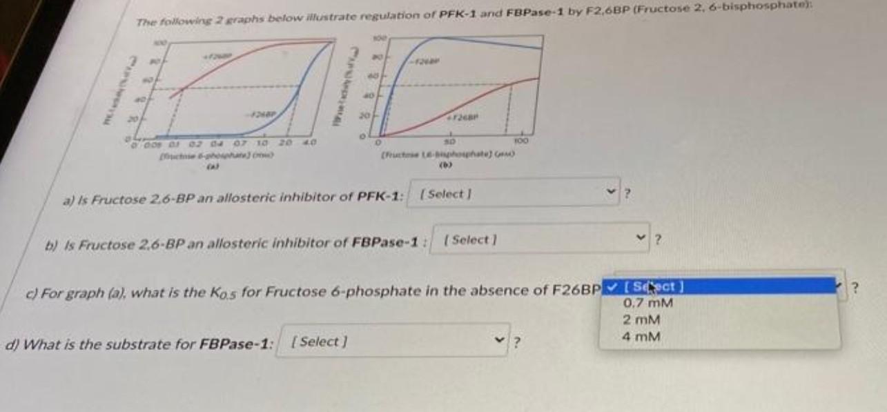 Solved The following 2 graphs below illustrate regulation of | Chegg.com