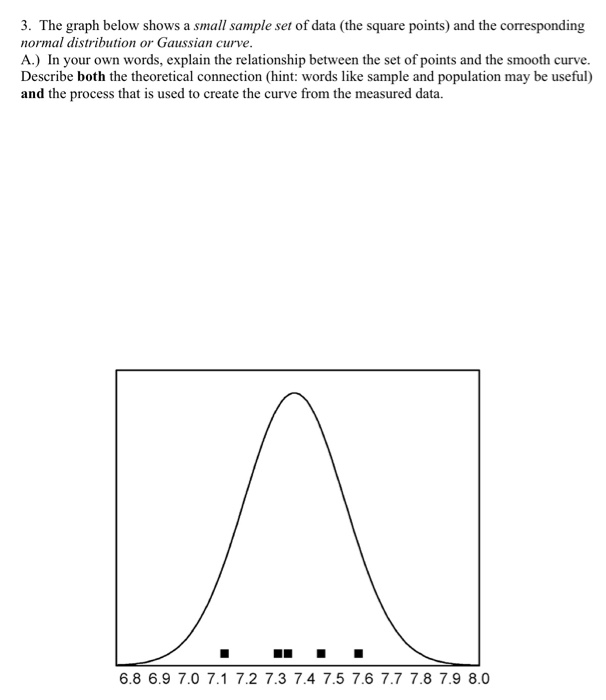 Solved 3. The graph below shows a small sample set of data | Chegg.com