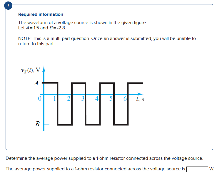 Solved Required informationThe waveform of a voltage source | Chegg.com