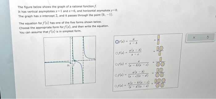 Solved The figure below shows the graph of a rational | Chegg.com