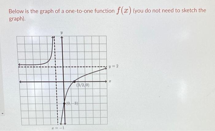 Solved a Below is the graph of a one-to-one function f(x) | Chegg.com