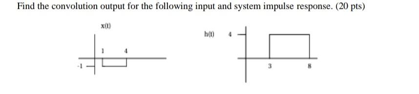 Solved Find the convolution output for the following input | Chegg.com