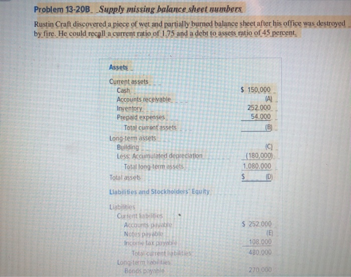 Solved Problem 13-20B. Supply missing balance sheet numbers. | Chegg.com