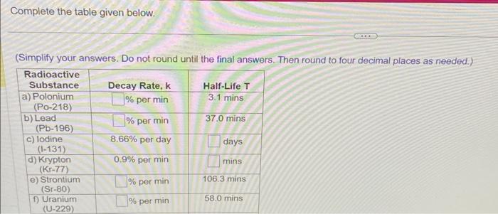 Solved Complete the table given below. (Simplify your | Chegg.com