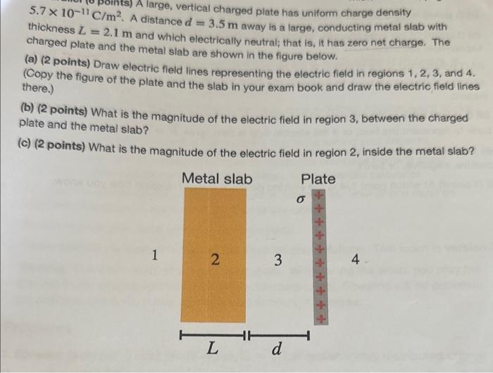 5.7×10−11C/m2 A Alarge, vertical charged plate has | Chegg.com