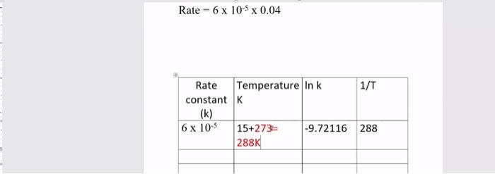 Solved Summary Data Table Activation Energy Part I: | Chegg.com