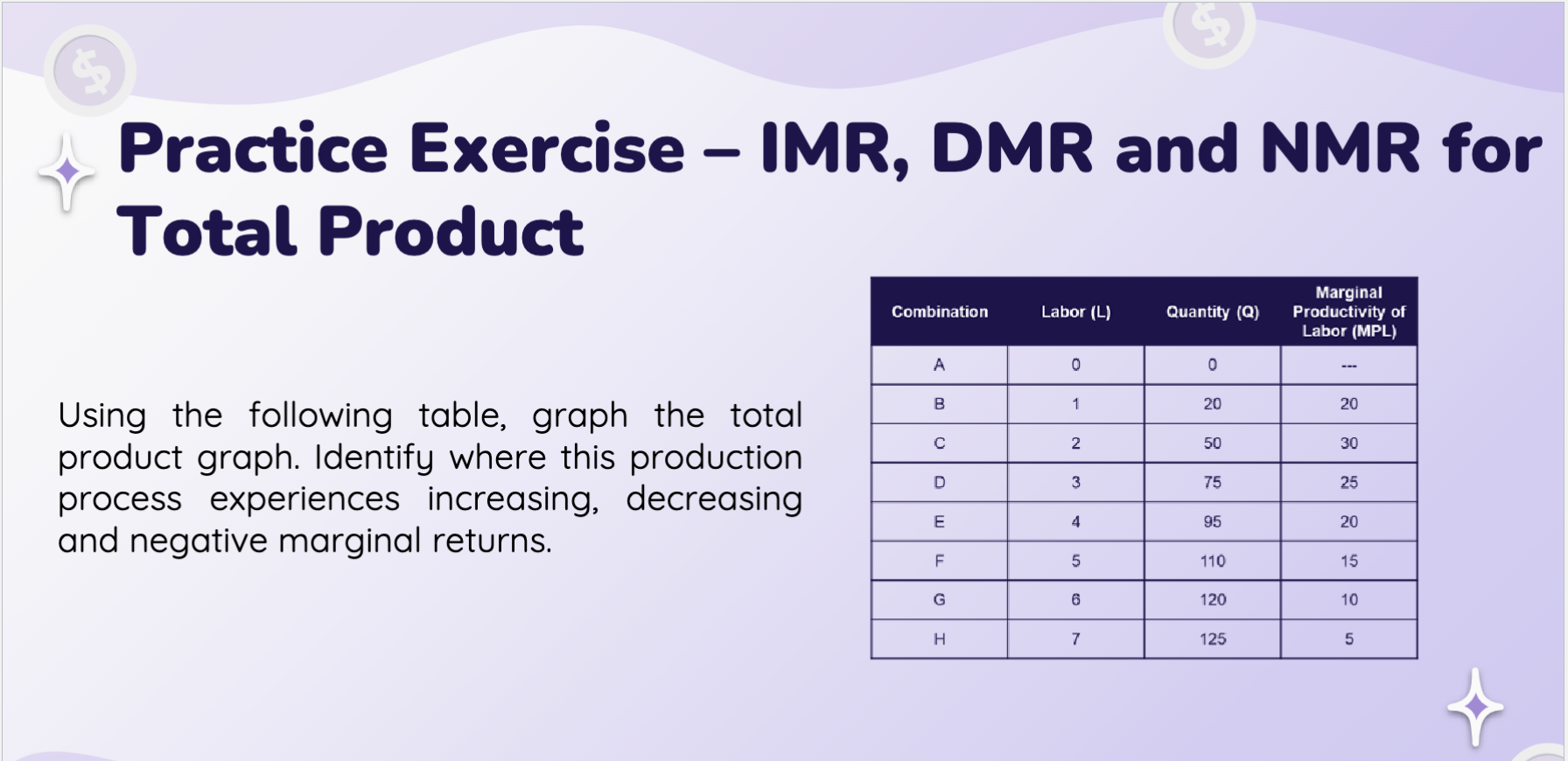 Solved Practice Exercise - ﻿IMR, DMR and NMR forTotal | Chegg.com