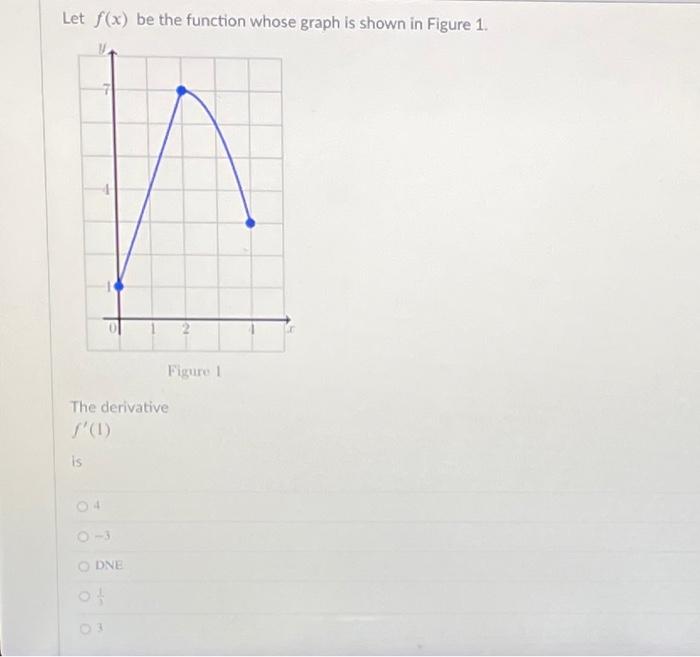 Solved Let f(x) be the function whose graph is shown in | Chegg.com