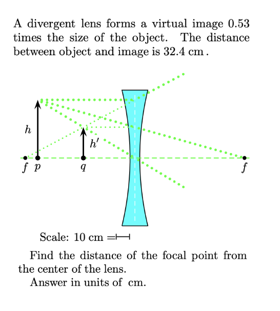 Solved A divergent lens forms a virtual image 0.53times the | Chegg.com