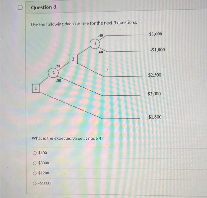 Solved Use the following decision tree for the next 3 | Chegg.com
