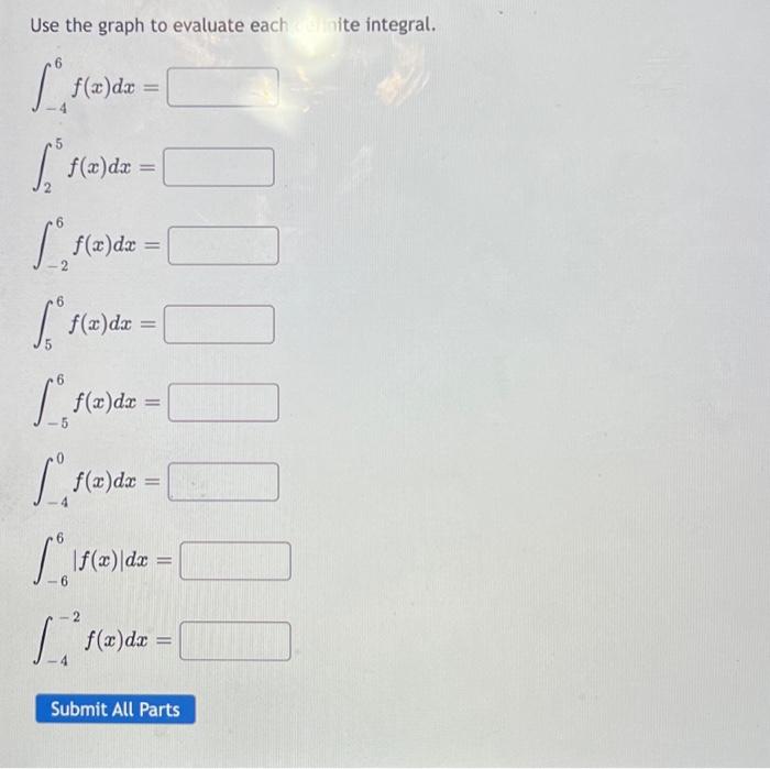 Solved Use the graph to evaluate each definite integral. | Chegg.com