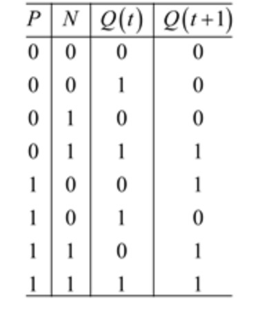 Solved PN 2(0) 2(t+1) 0 0 0 0 0 0 0 0 0 0 0 0 0 0 1 0 1 0 1 | Chegg.com