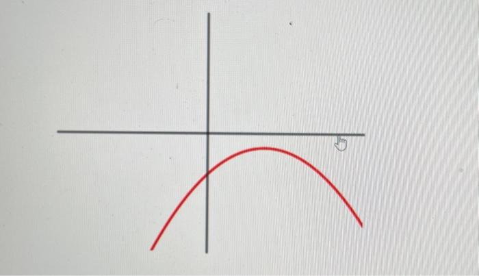 Solved Which of the following graphs show a function which | Chegg.com