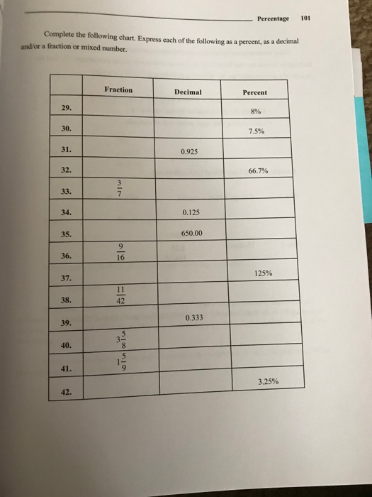 Solved Percentage 101 Complete the following chart. Express | Chegg.com