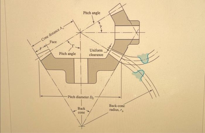 Solved calculate the face width of the gearset, in inches. | Chegg.com