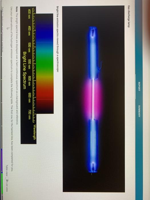 Solved REPORT SUMMARY SUMMARY Gas discharge lamp: Bright | Chegg.com