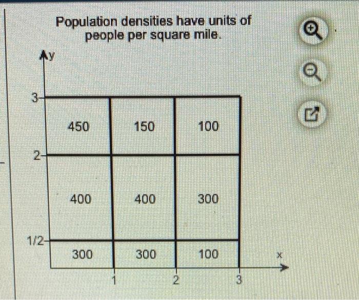 Solved The population densities of a rectangular county are | Chegg.com