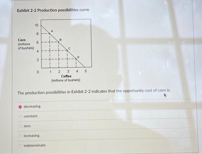 Solved Exhibit 2-2 Production possibilities curve The | Chegg.com