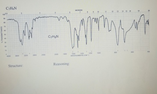 Solved Problem #8: For each of the following IR spectra, | Chegg.com