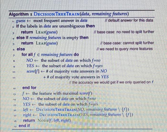 Solved a Q3. [2 points] In a binary classification problem, | Chegg.com