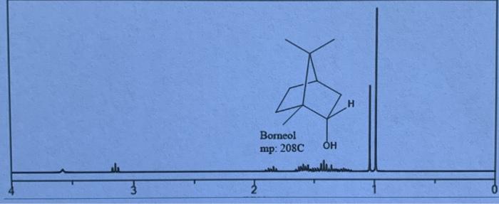 Solved Camphor mp: 175C AM 2 PPM Borneol OH mp: 208C | Chegg.com