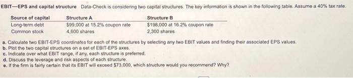 Solved Calculate two EBIT-EPS coordinates for each of the | Chegg.com