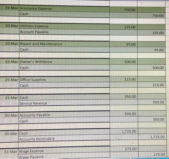 Solved Scenario You were recently hired as an entry-level | Chegg.com