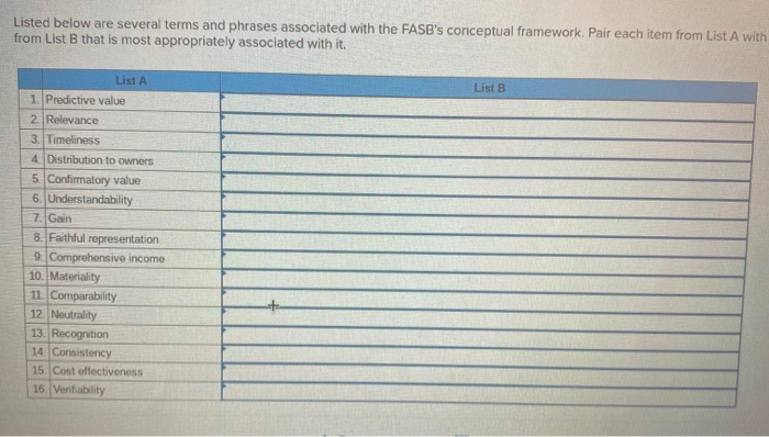 Listed below are several terms and phrases associated | Chegg.com