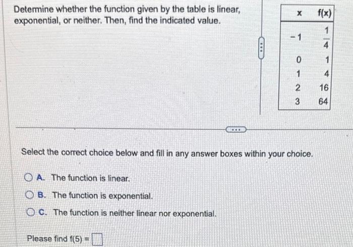 Solved Determine whether the function given by the table is | Chegg.com