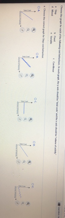 Solved Choose the graph for each of the following cost | Chegg.com
