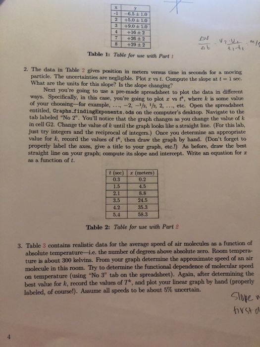 Solved the first 5 pictures are of the lab manual to do the | Chegg.com