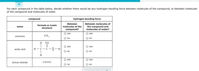Solved For each compound in the table below, decide whether | Chegg.com