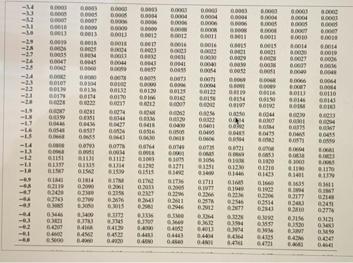 Solved A survey of 2300 adults in a contare country aged 15 | Chegg.com