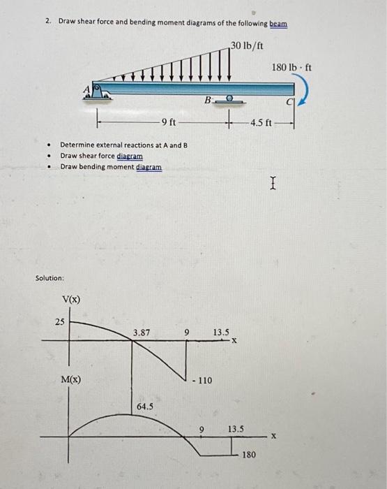Solved 2. Draw shear force and bending moment diagrams of | Chegg.com