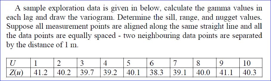 Solved A sample exploration data is given in below, | Chegg.com