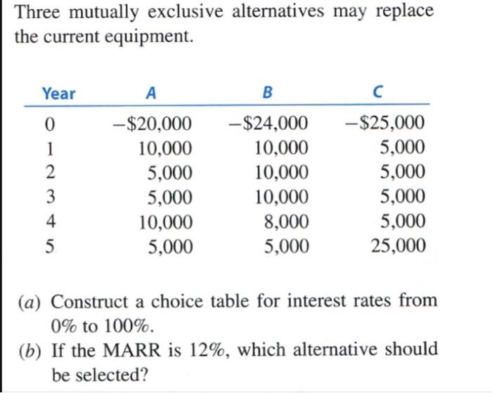 Solved Three mutually exclusive alternatives may replace the | Chegg.com