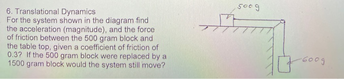 Solved 5009 6. Translational Dynamics For the system shown | Chegg.com