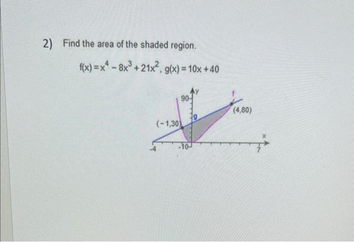 Solved 2) Find the area of the shaded region. | Chegg.com